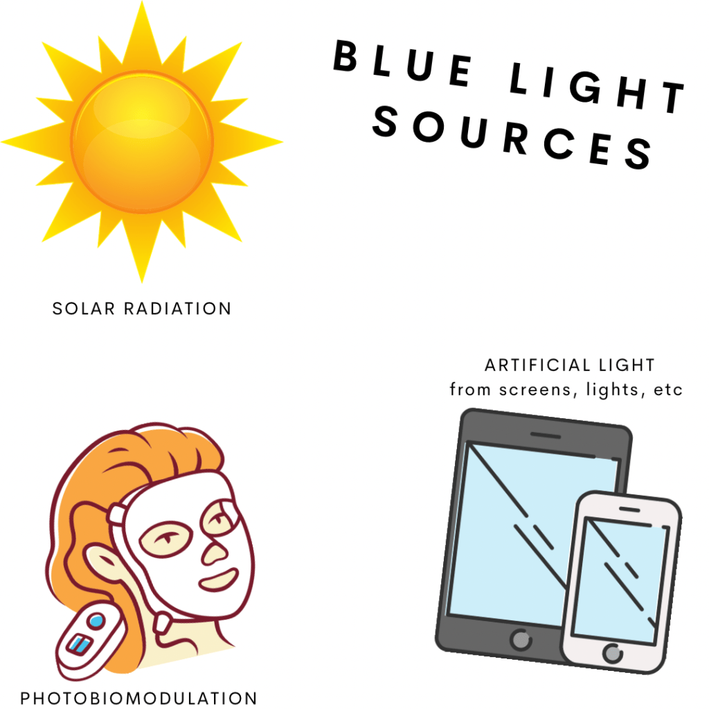 The Truth About Blue Light and Our Skin – Skin Science by Mira